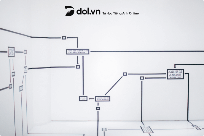 Cách Làm Dạng Diagram Labelling Trong IELTS Reading